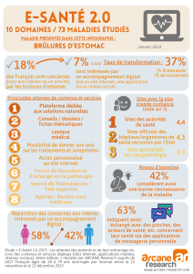 Infographie E-Santé 2023 - Arcane research